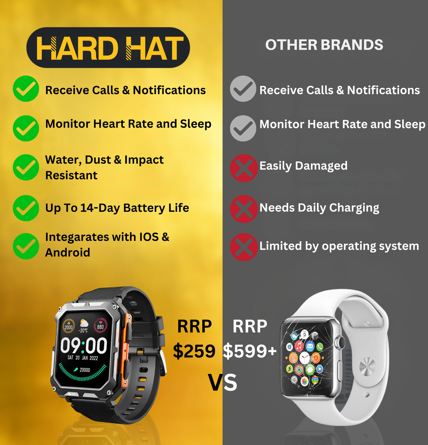 Buy Australian Smart Watches that are made to last – Hard Hat Australia